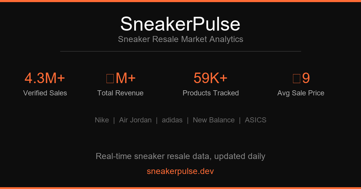 adidas Sneaker Resale Prices & Market Trends | SneakerPulse
